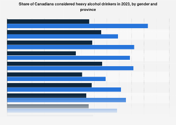 Heavy drinkers in Canada 2023, by gender and province| Statista