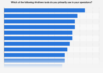 UK: most used AI tools in CNI operations 2024| Statista