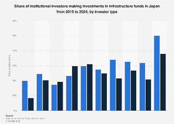 Japan: infrastructure fund investment of institutional investors by ...