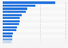 SMEs in Japan - statistics & facts | Statista