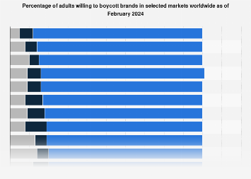 Willingness to boycott brands by country 2024| Statista