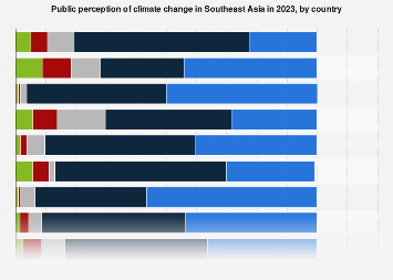SEA: public perception of climate change by country 2023| Statista