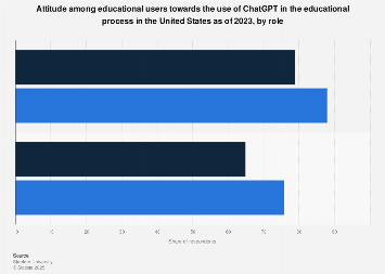 U.S.: ChatGPT image among educational users 2023| Statista