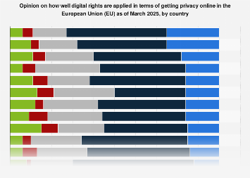 Europeans on online privacy rights by country 2023 | Statista