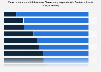 ASEAN: views on China's economic influence by country 2025| Statista