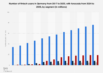 Statista - The Statistics Portal for Market Data, Market Research and ...