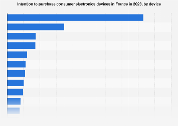 France: consumer electronics purchase intentions 2023 | Statista
