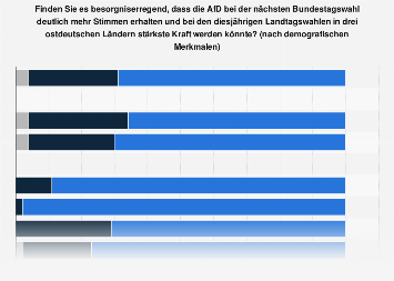 Umfrage zum Aufstieg der AfD 2024| Statista