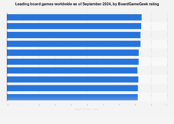 BoardGameGeek's top rated board games 2024| Statista