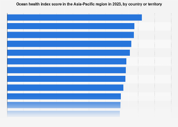 APAC: ocean health index by country 2023| Statista