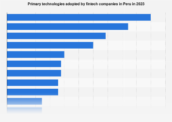 Peru: main technologies used by fintechs 2023| Statista