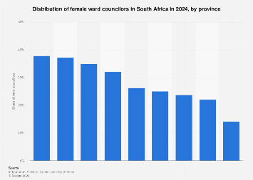 South Africa: share of female ward councilors 2024| Statista