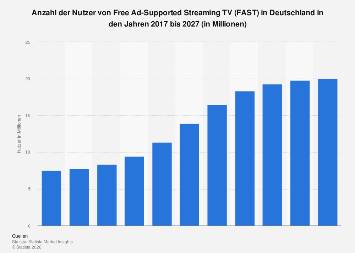 FAST: Nutzer in Deutschland bis 2027 | Statista
