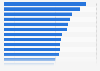 Demographics of Peru - statistics & facts | Statista