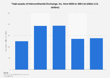 Intercontinental Exchange, Inc. total assets 2024| Statista