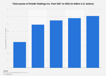 Kinetik Holdings Inc. total assets 2025| Statista