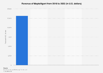 Maptelligent revenue 2022| Statista