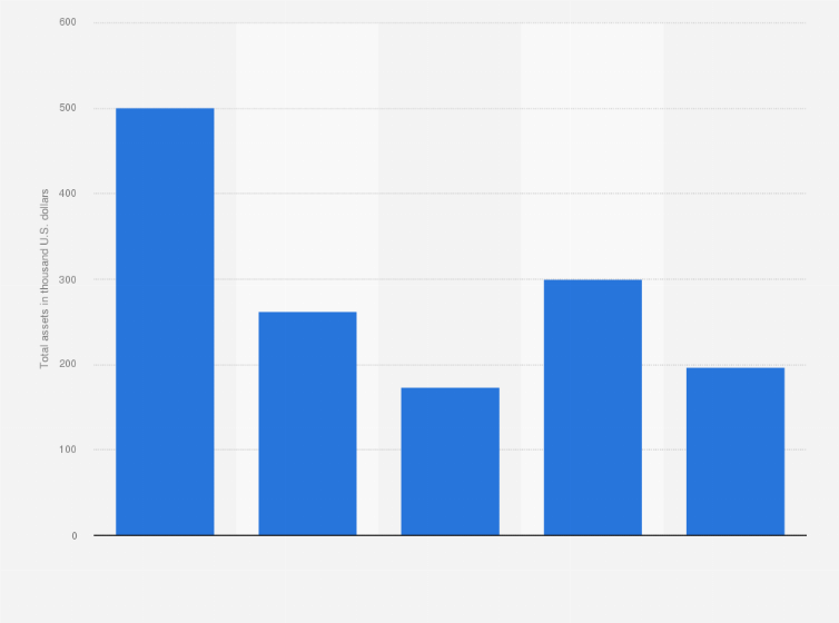 Total Assets Chart Total Assets PowerPoint Presentation And Slides PPT