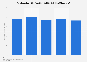 Nike total assets 2025| Statista