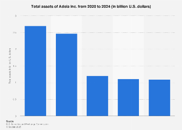 Adeia Inc. total assets 2023 | Statista