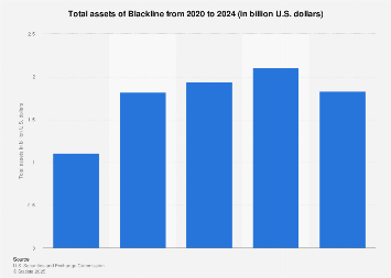 Blackline total assets 2023 | Statista