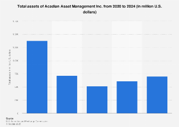 Brightsphere Investment Group Inc. total assets 2024| Statista