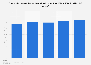 Ss&C Technologies Holdings Inc total equity 2024| Statista