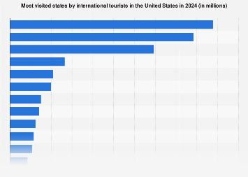 Most visited states by inbound tourists US 2024| Statista