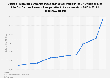 UAE: capital of joint-stock companies traded on the stock market with ...