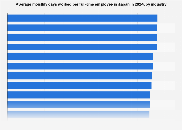 Japan: average monthly days worked per full-time employee by industry ...