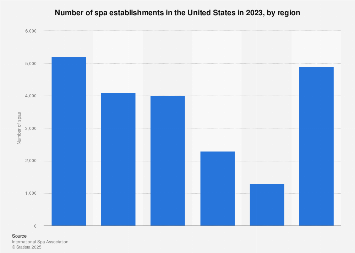 Number of spas in the US by region 2023| Statista