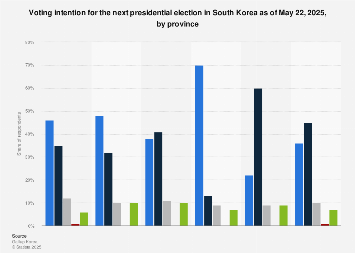 South Korea: leading candidate for the next president by region 2025 ...