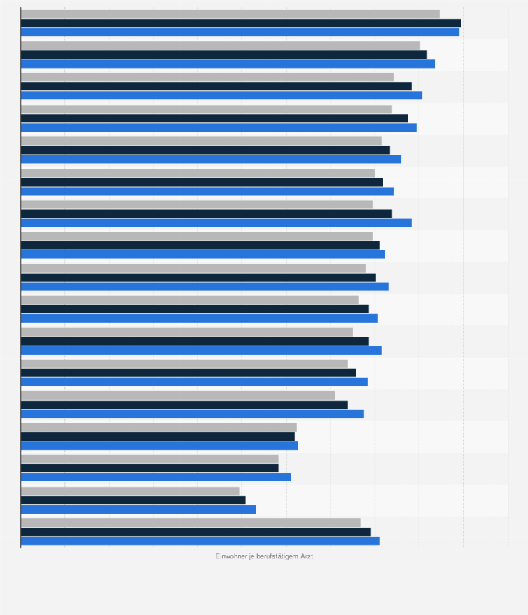 Informationen zur ärztlichen, fach- und