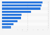 X (formerly Twitter) in the United Kingdom (UK) - statistics & facts ...