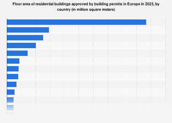 Europe: floor area of residential buildings 2023| Statista
