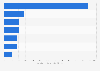 Campaign financing in the U.S. - statistics & facts | Statista