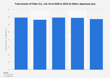 Faltec Co., Ltd. total assets 2023| Statista