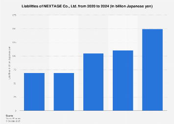 NEXTAGE Co., Ltd. liabilities 2023| Statista