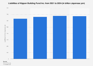 Nippon Building Fund Inc. liabilities 2023| Statista