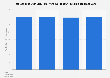 ORIX JREIT Inc. total equity 2024| Statista