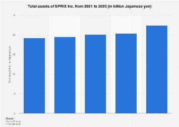 SPRIX Inc. total assets 2025| Statista