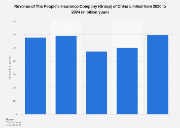 The People's Insurance Company (Group) of China Limited revenue 2023 ...