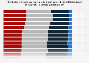 Breakdown of occupied housing units in each U.S. state based on vehicle ...