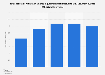 Xizi Clean Energy Equipment Manufacturing Co., Ltd. total assets 2024 ...