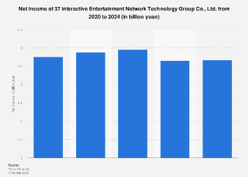 37 Interactive Entertainment Network Technology Group Co., Ltd. net ...