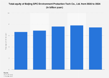 Beijing SPC Environment Protection Tech Co., Ltd. total equity 2024 ...
