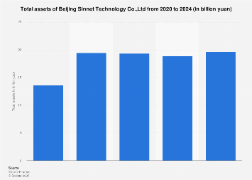 Beijing Sinnet Technology Co.,Ltd total assets 2023| Statista