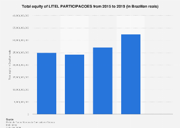 LITEL PARTICIPACOES total equity 2019 | Statista