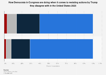 How Democrats are resisting Trump decisions in Congress U.S. 2025 ...