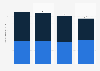 SMEs in Japan - statistics & facts | Statista